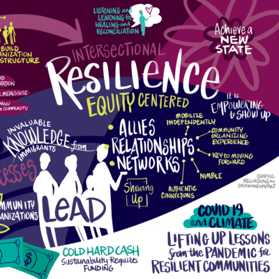 Lessons from the Pandemic for Building Resilience · Barr Foundation