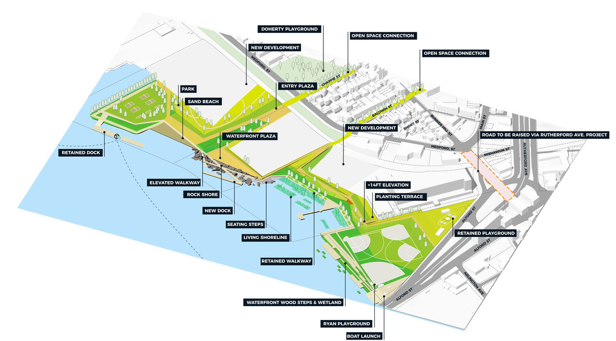 From Planning to Action: Preparing Boston for a Changing Climate · Barr ...