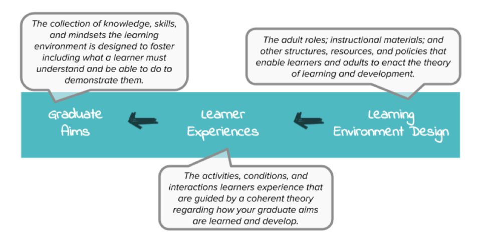 The Why, What, and How of a High School Portrait of a Graduate · Barr ...