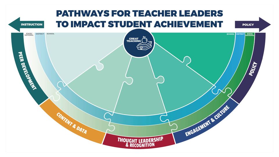 The Critical Role of Teacher Leaders · Barr Foundation