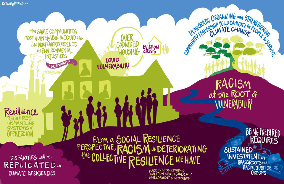Lessons from the Pandemic for Building Resilience · Barr Foundation