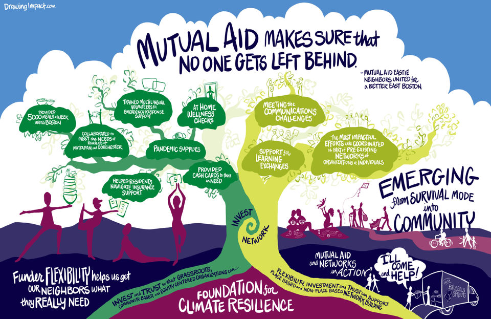 Lessons from the Pandemic for Building Resilience · Barr Foundation