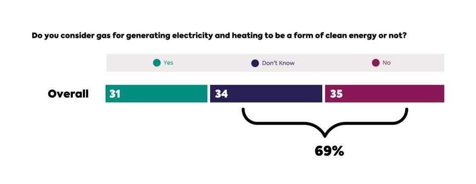 Massachusetts Voters Want More Clean Energy: Insights from our 2022 ...