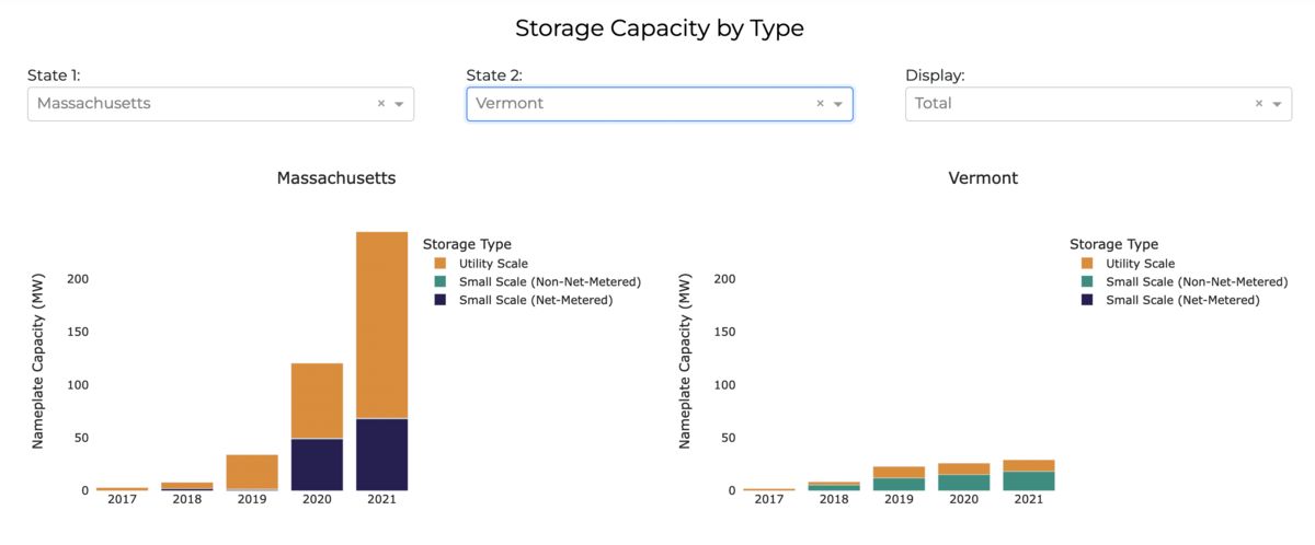 Introducing Green Dash Northeast · Barr Foundation