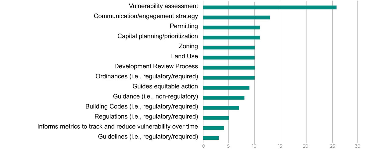 How Ready is Greater Boston for Climate Change? · Barr Foundation