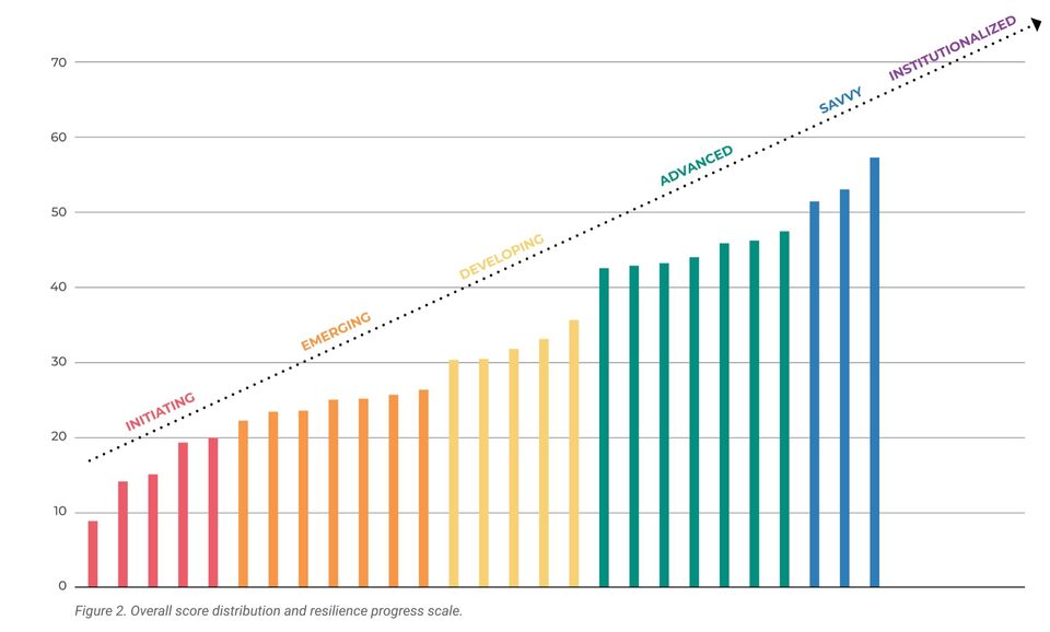 How Ready is Greater Boston for Climate Change? · Barr Foundation