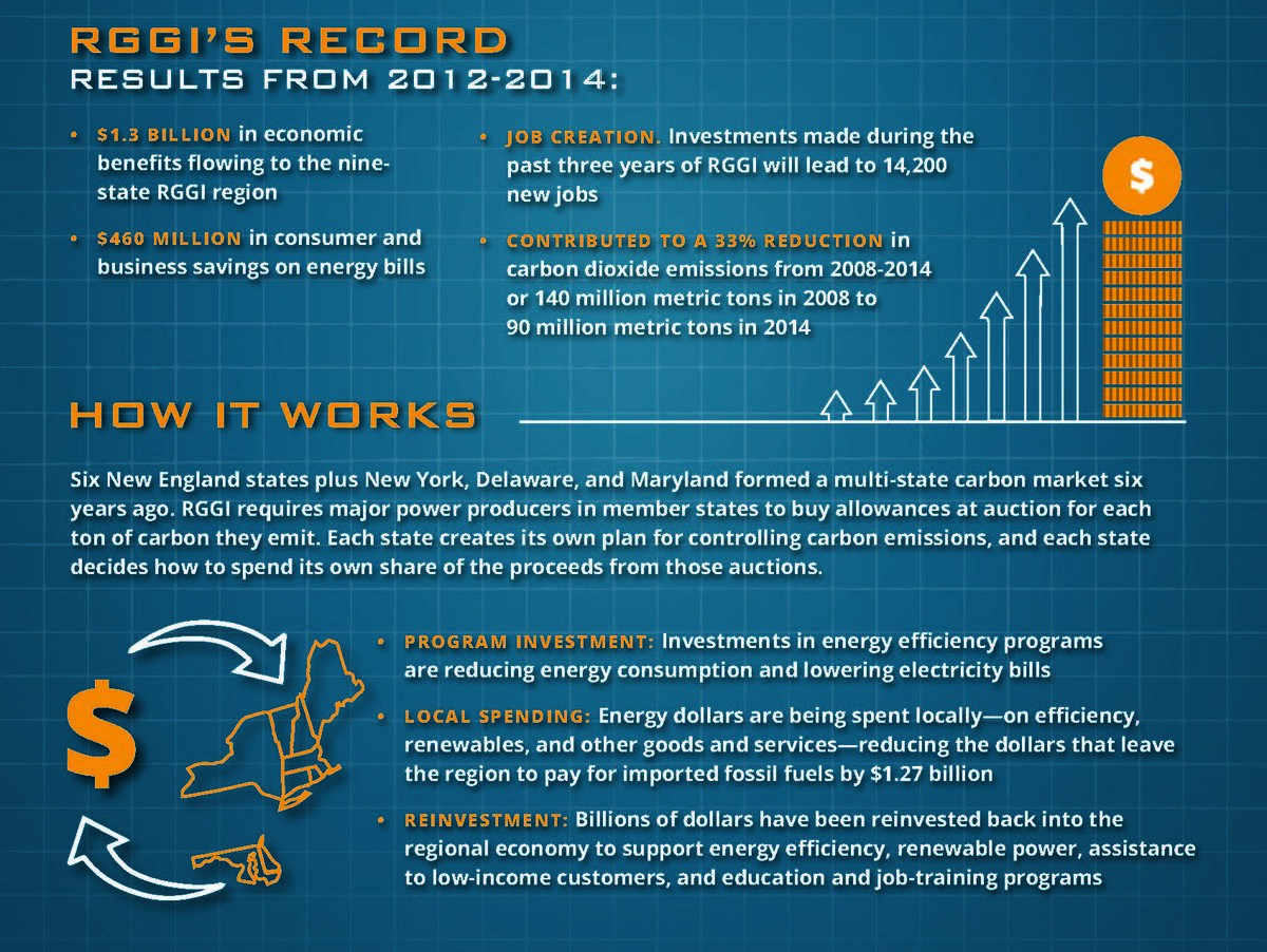 Northeast Energy Program Lifting Economies and Lowering Emissions ...